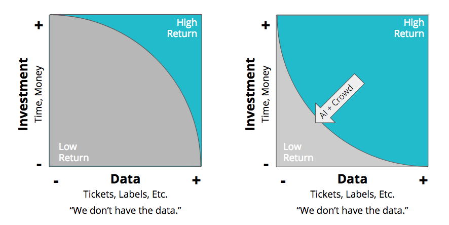 Industry Leaders Explore the AI Data Challenge | Directly